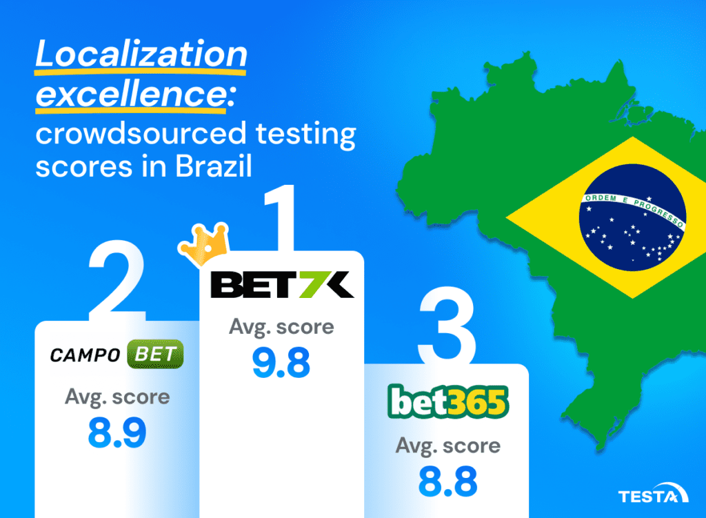 Bet7K beats offshore competitors for localization and UX in Brazil ...