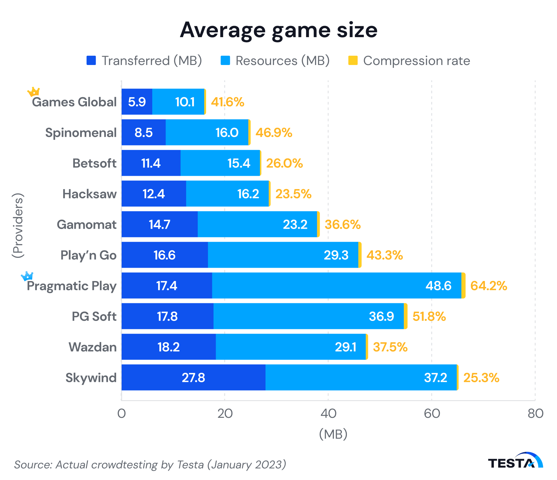 Slot game performance testing: Indonesia's top providers | Testa