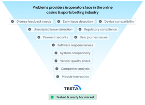 Testa's Global Testing Locations and Expertise in the iGaming Industry